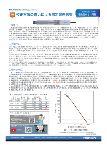 テクニカルノート HORIBA