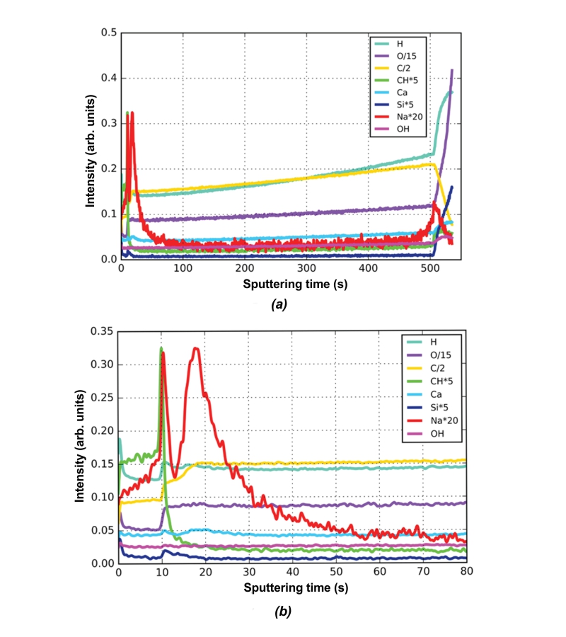 Elemental depth profiling, bulk analysis or surface analysis - HORIBA