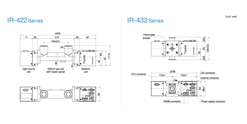 IR-400 Series - HORIBA
