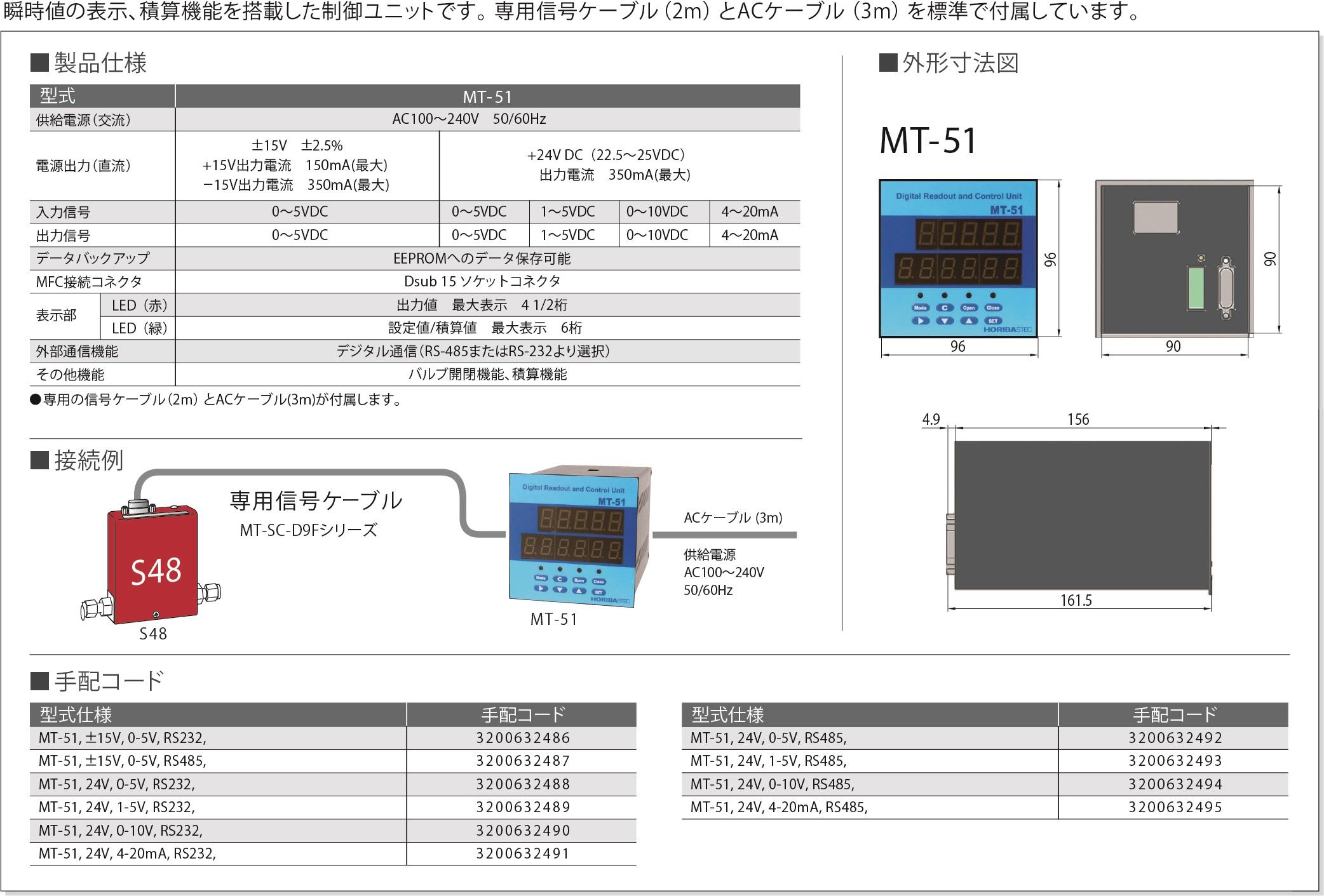 S48 Series 一般産業向けエコノミーマスフローメータ - HORIBA
