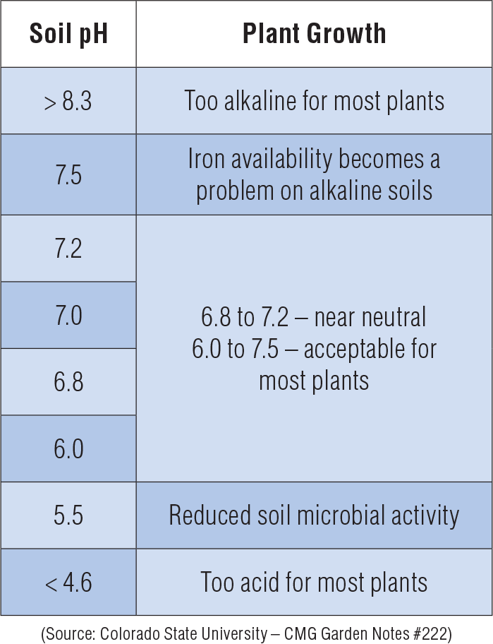 Timeline Of Key Events In Soil Fertility Researchand Development In Timeline Of Key Events In Soil Fertility Researchand Development In