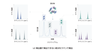 LC-Raman System LC-Raman システム 専用ソフトウェア LiChRa™ - HORIBA
