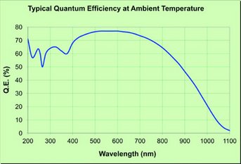 PoliSpectra® VS70 Dual & Quad DUAL & QUAD CCD Mini-Spectrometer - HORIBA