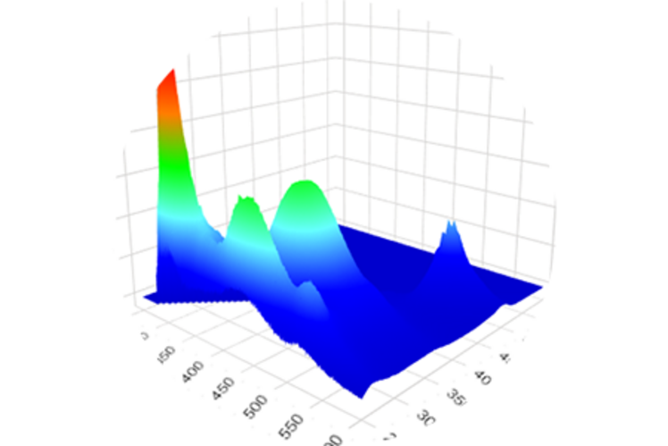 Fluorescent Bioprobes - HORIBA