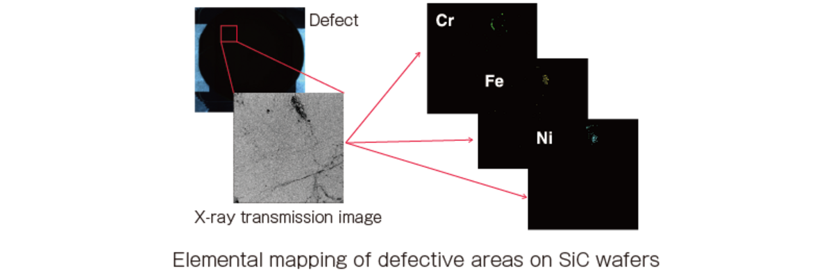 Foreign Material Elemental Analysis Of Defective Parts On Sic Wafers Horiba