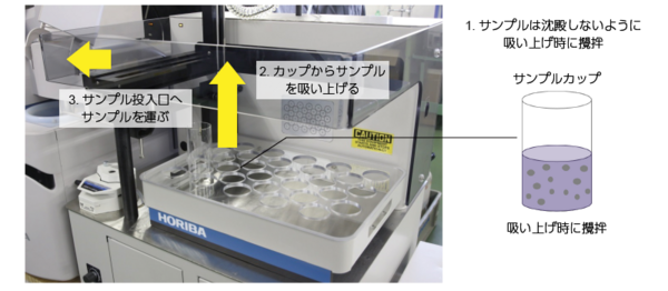 オートサンプラー スラリー状試料用・乾燥試料用 - HORIBA