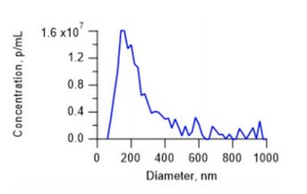 Particle Analysis in Vaccine Manufacturing and Development