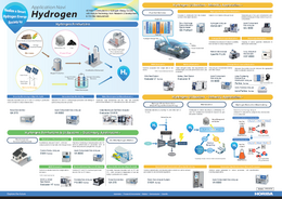 Hydrogen Energy | Contribution to the Efficient Operation - HORIBA