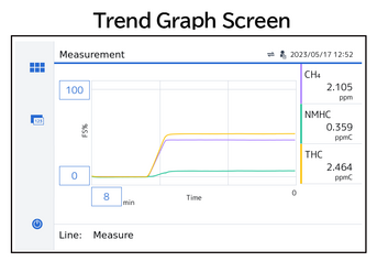 Hydrocarbon Monitor APHA-380 - HORIBA