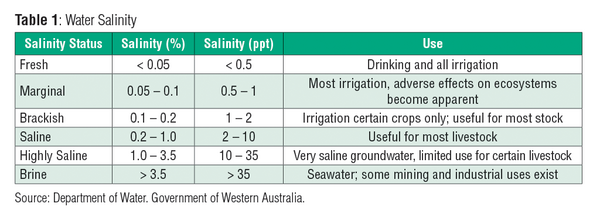 Measuring Salinity of Water - HORIBA