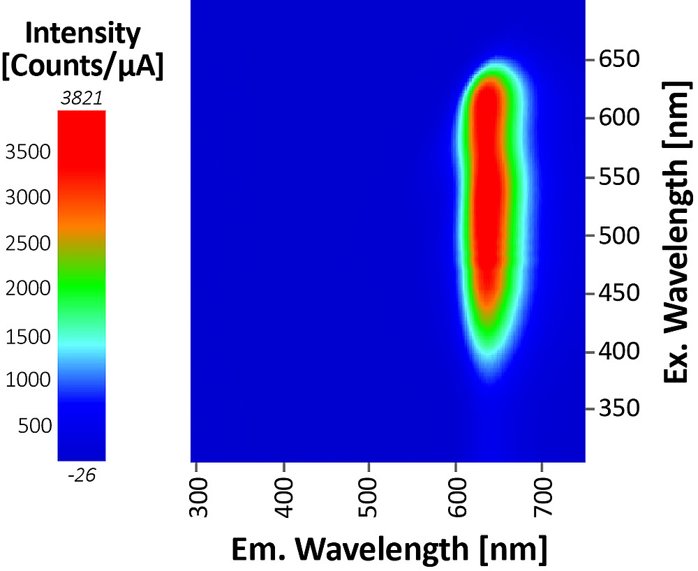 Horiba Fluorescence Spectrometer at Elijah Byrnes blog
