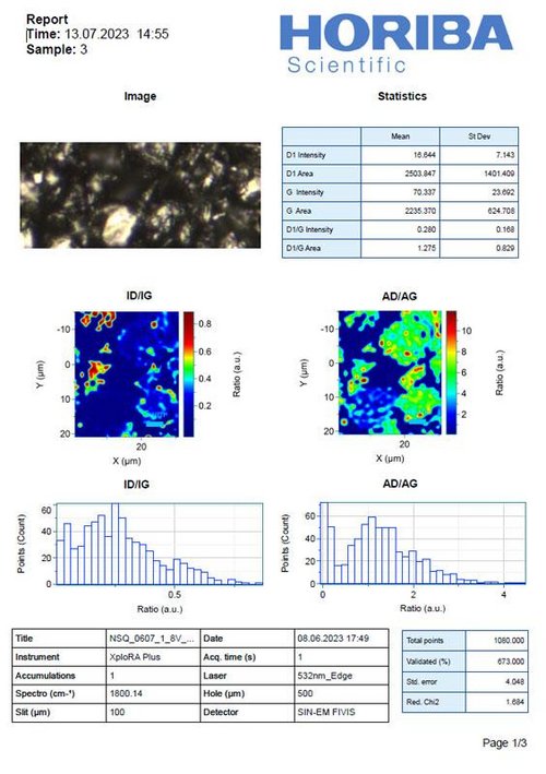 QCarbon: Automated Raman D-to-G peak intensity ratio analysis for carbon materials - HORIBA