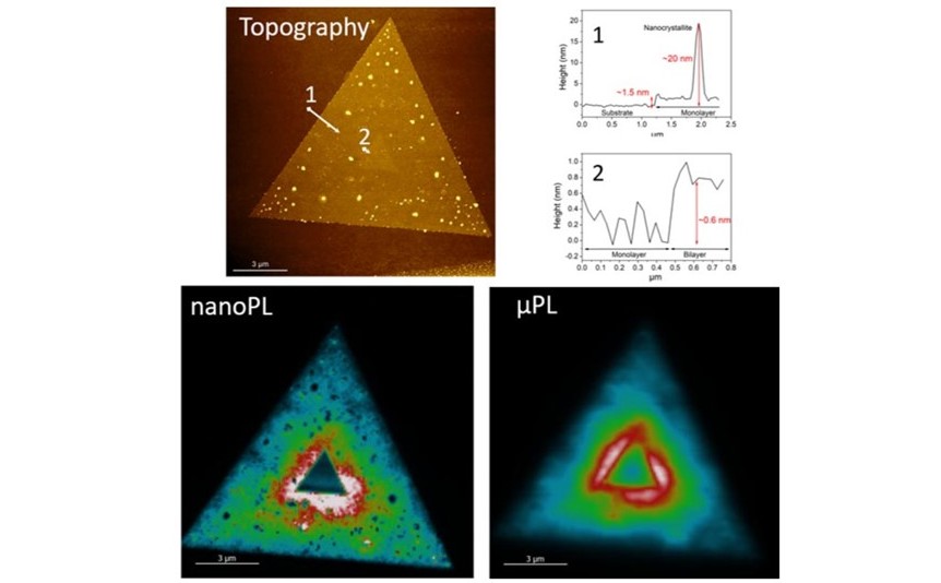 HORIBA News - HORIBA