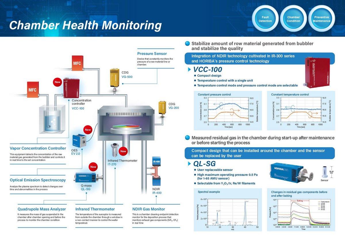Semiconductor - Applications