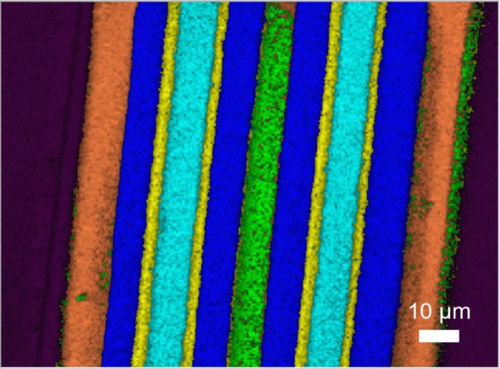 LabRAM HR Evolution Confocal Raman Microscope - HORIBA