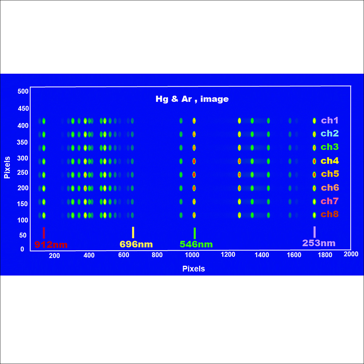 Multichannel spectrometer | Multitrack spectrometer | Multifiber ...
