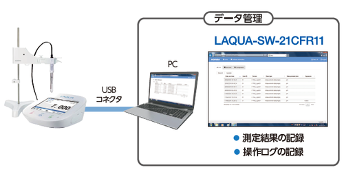 LAQUA-SW-21CFR11 - HORIBA