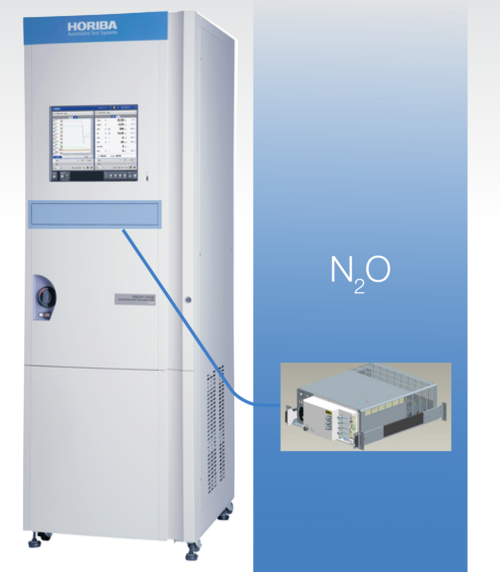 IRLAM™ Technology | Advanced Emissions Measurement by HORIBA