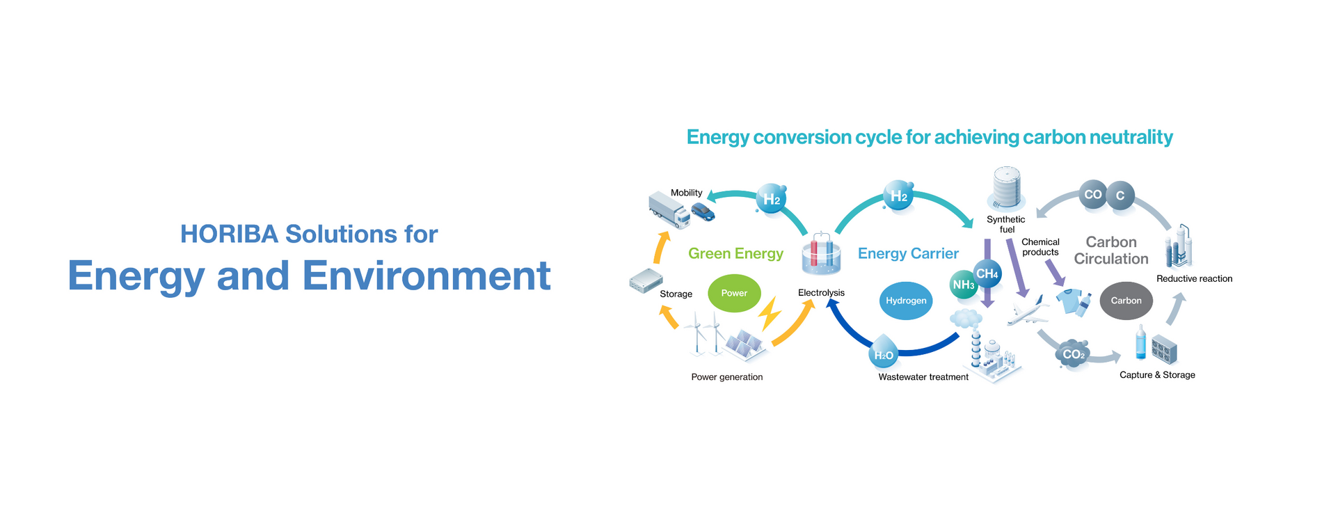 HORIBA India - HORIBA
