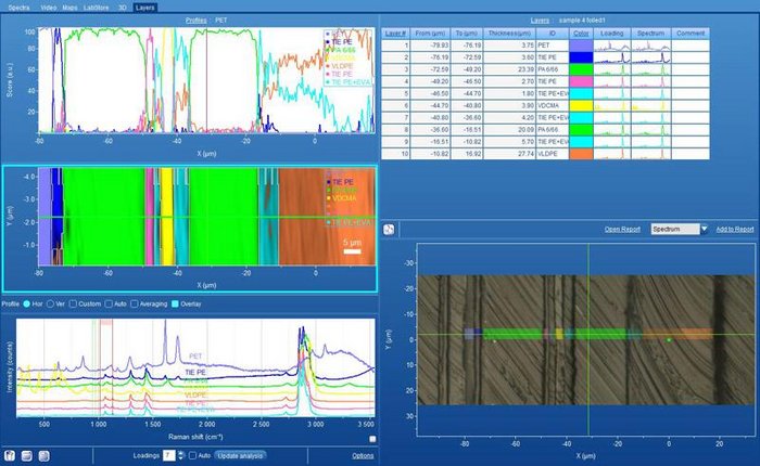 Layers Automated Analysis of Multilayers Materials - HORIBA