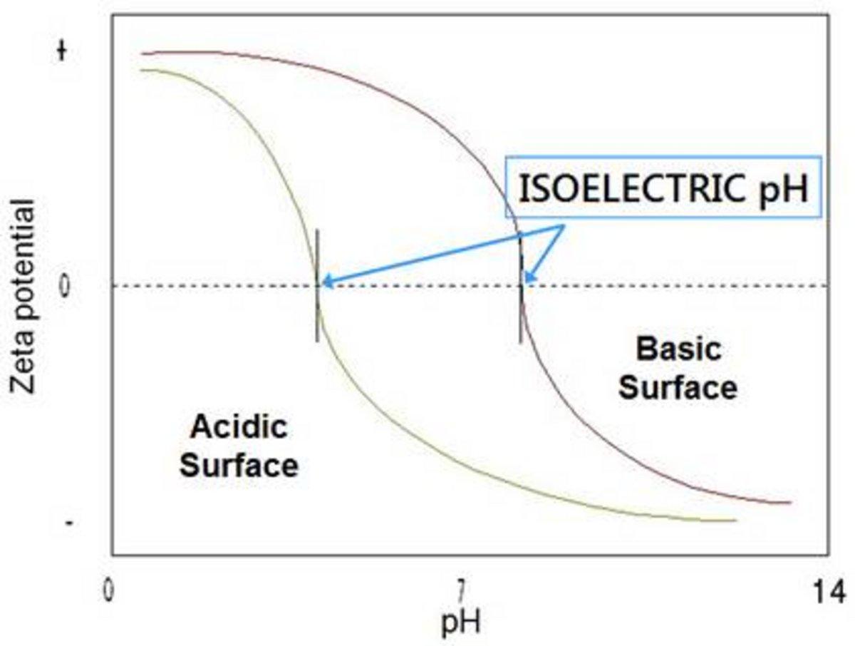 Plot Ratio Calculation Example Malaysia Blake Hughes