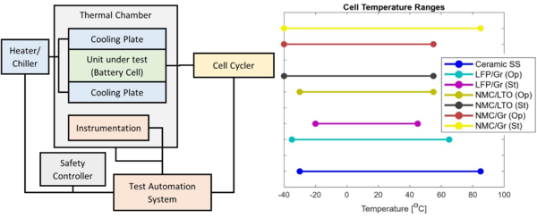 Battery Temperature Management for Electric Vehicle Testing | HORIBA