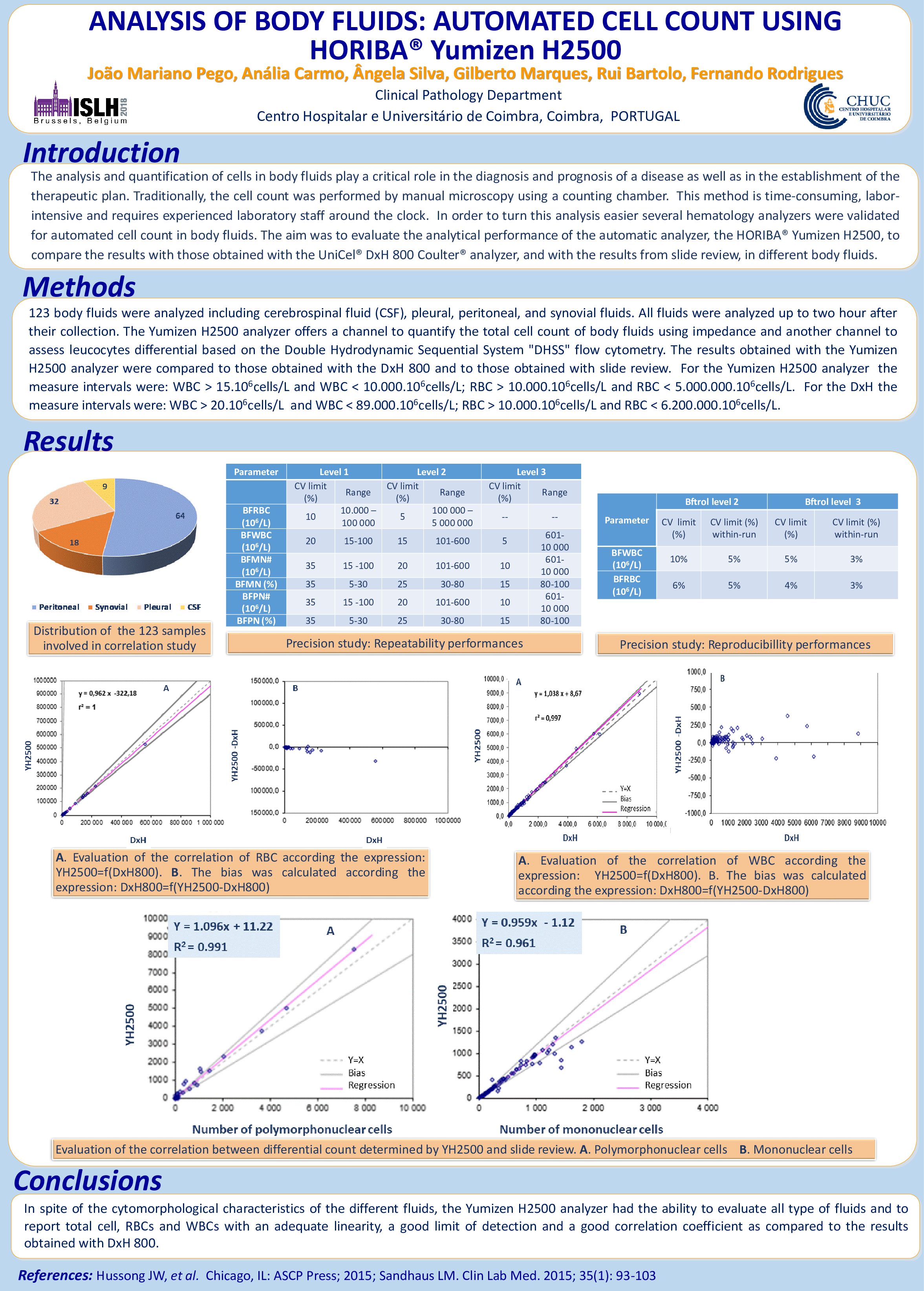Scientific Articles Horiba