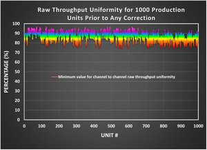 Quad-channel spectrometer | Quad-input spectrometer | Multitrack ...
