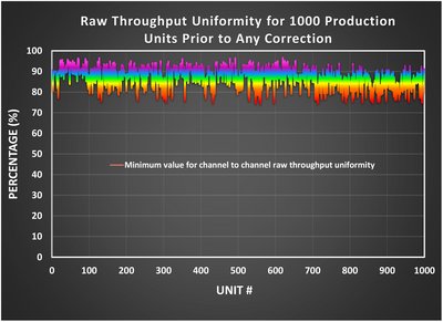 Quad-channel spectrometer | Quad-input spectrometer | Multitrack ...