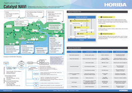 CO2 Capture and Carbon Resource Circulation - HORIBA