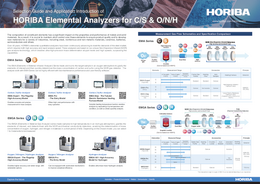 Elemental Analyzers for Carbon, Sulfur, Oxygen, Nitrogen and Hydrogen ...