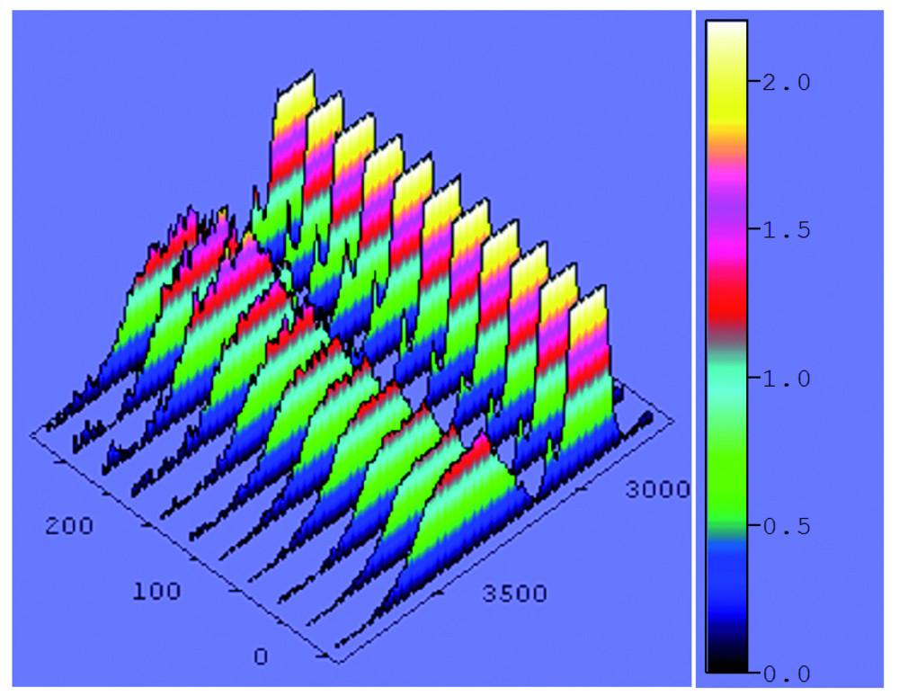 LabRAM Odyssey: Confocal Raman & High-Resolution Spectrometer - HORIBA