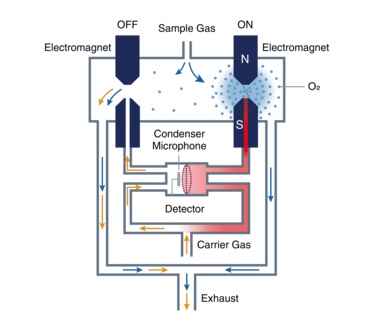 Measuring Principles - Gas Analyzers | HORIBA