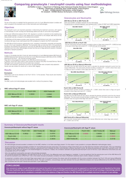 Comparing granulocyte / neutrophil counts using four methodologies - HORIBA