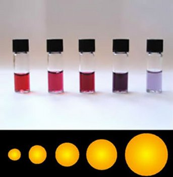 Gold Nanoparticle Applications