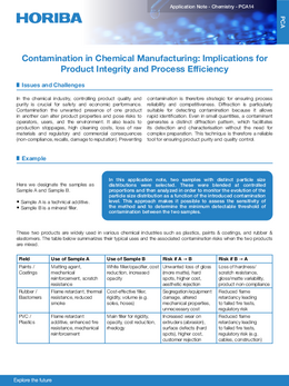 Contamination in Chemical Manufacturing: Implications for Product ...