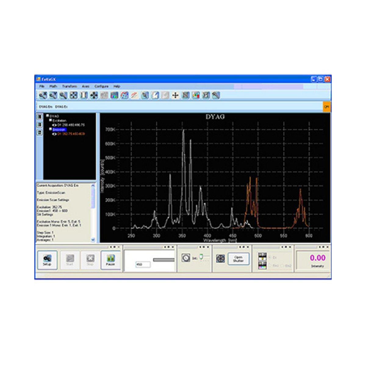Fluorescence Data Acquisition Software | DataStation from HORIBA Jobin ...