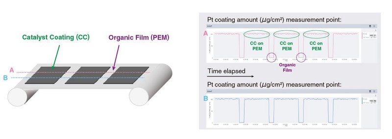 CCM/MEA Catalyst Coating Monitor XV-100 - HORIBA