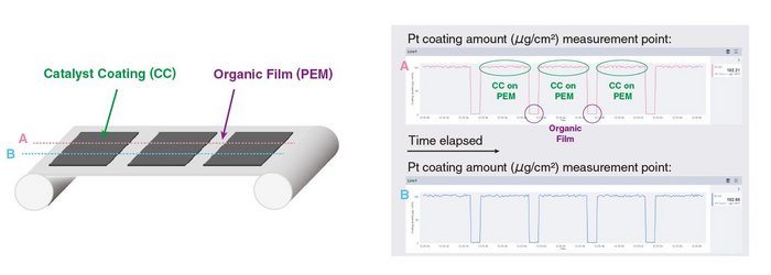 CCM/MEA Catalyst Coating Monitor XV-100 - HORIBA