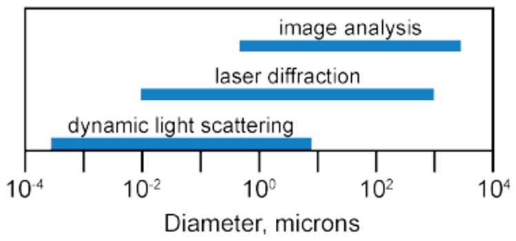 How To Select A Particle Analyzer