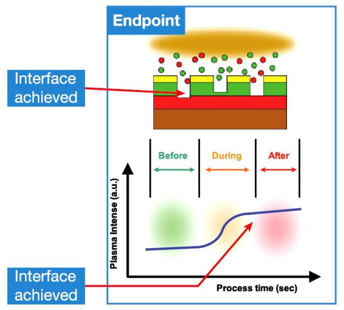 OEM Process Control Solutions for Semiconductors - HORIBA