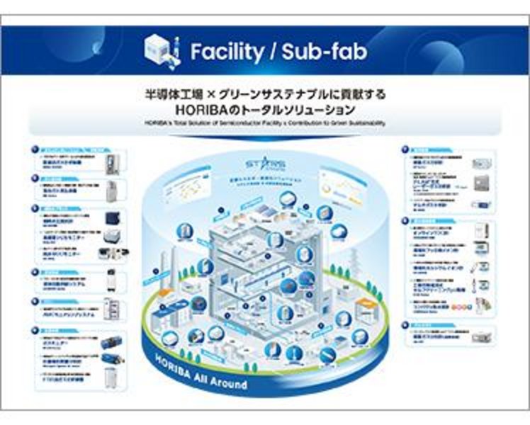 Facility / Sub-fab | SEMICON Japan 2024 【バーチャル展示会 HORIBA SHOWCASE】 - HORIBA