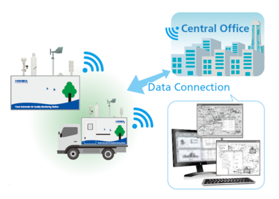 AQMS Ambient Air Quality Monitoring System - HORIBA