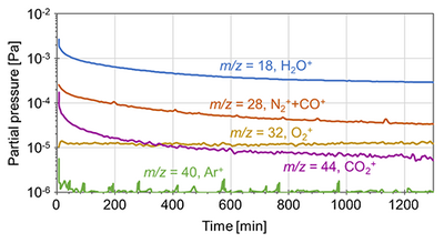 コンパクトプロセスガスモニタ MICROPOLE System - HORIBA