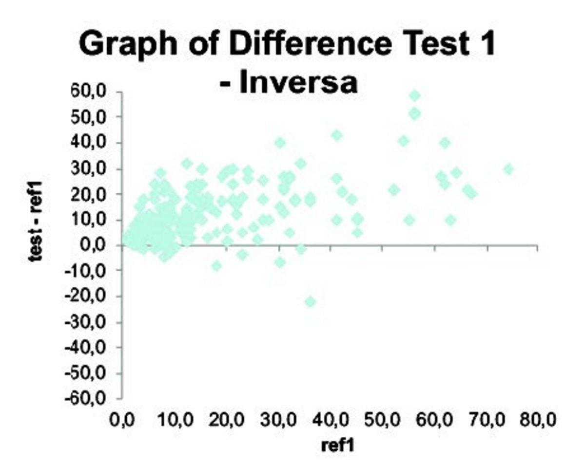 Comparing Yumizen H500 to RR Mechatronics Inversa and ALIFAX Test 1