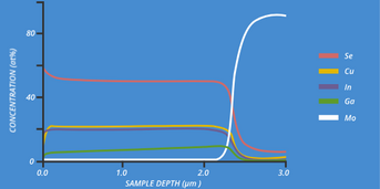 What is Glow Discharge Optical Emission Spectrometry (GD-OES)? - HORIBA
