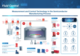 HORIBA Virtual Exhibition - Fluid Control Solutions