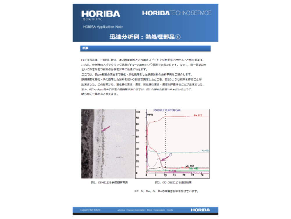 GD-Profiler 2™ マーカス型高周波グロー放電発光表面分析装置（GDS） - HORIBA