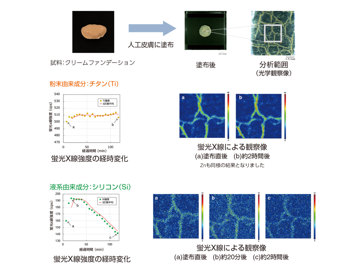 化粧品の分析 - HORIBA