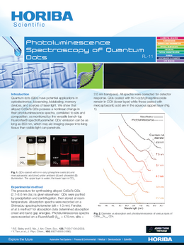 Photoluminescence Spectroscopy of Quantum Dots - HORIBA